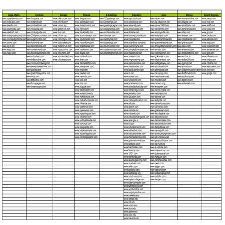 Best websites list | PPT