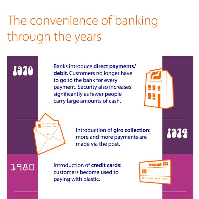 The convenience of banking through the years | PDF