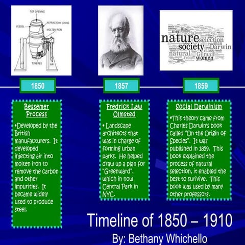 19th century timeline. | PPT