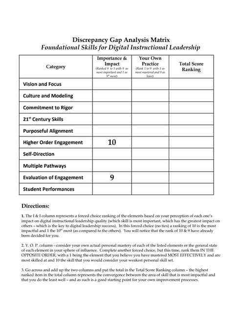 Data Gap Analysis Matrix_sample | PPT