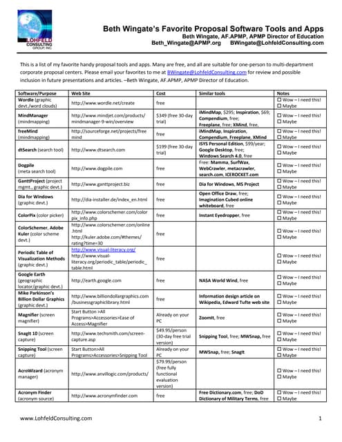APMP: Best Proposal Templates | PPTX | Desktop Publishing | Computer ...