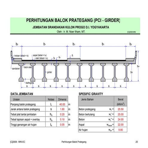 Beton prategang dan tahan gempa menggunakan metode pci | PDF
