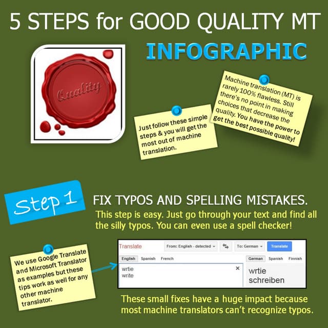 5 Steps for Better Machine Translation Quality - Infographic | PDF