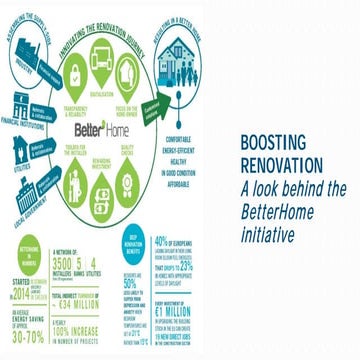 BetterHome, a cooperative business solution | PPT