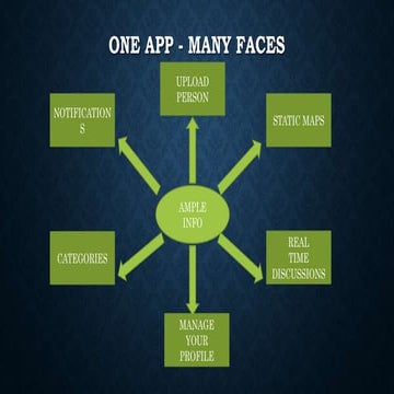 What is ample info | PPTX