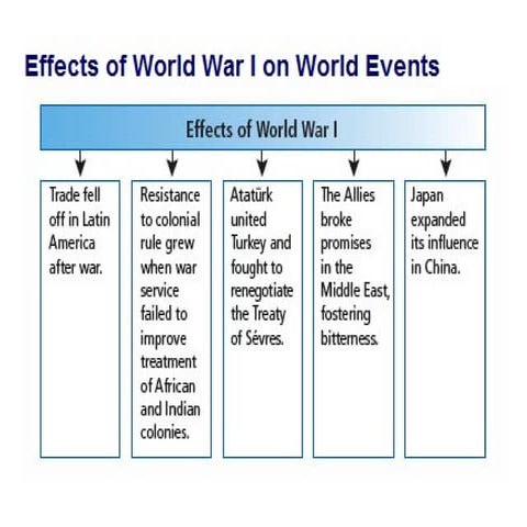 Between the World Wars | PPT | Islam | Religion & Spirituality