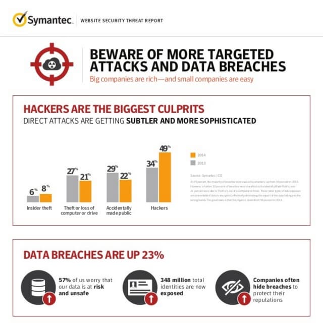 Beware Of More Targeted Attacks And Data Breaches - Infographic | PDF