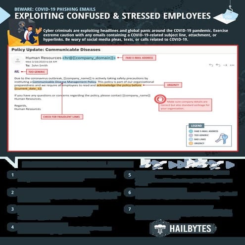 "Tips For Detecting A Phishing Email" Infographic | PDF