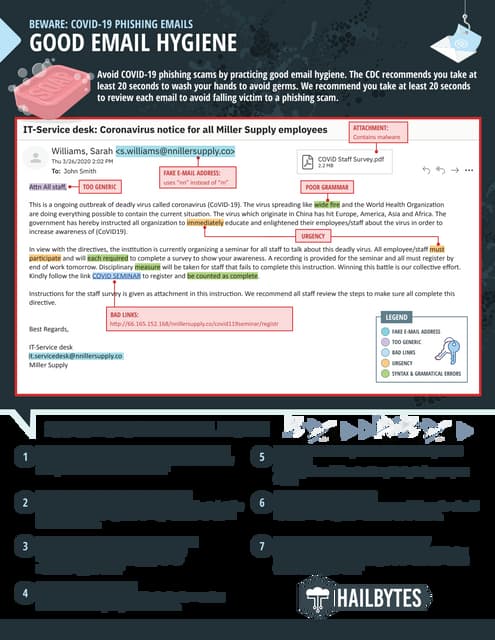 "You Have Been Breached" Infographic | PPT
