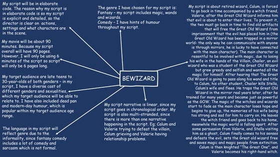 bewizard moodboard.pptx