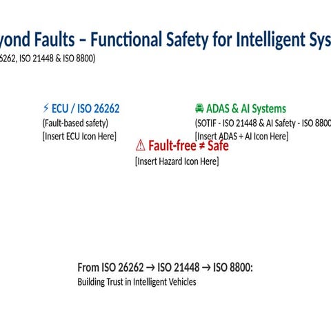 Beyond_Faults_Fuctional Safety_PDP_Detailed.pptx