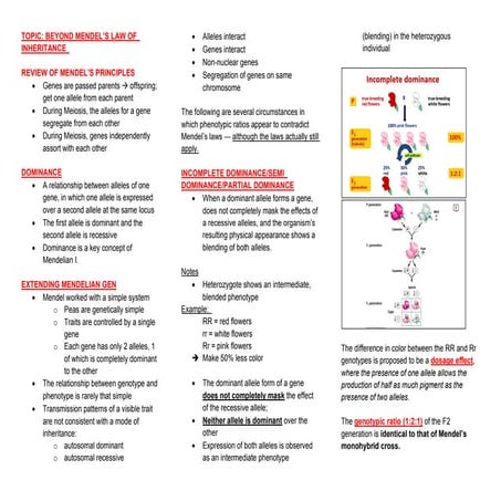 Beyond Mendel's laws of Inheritance.pdfa