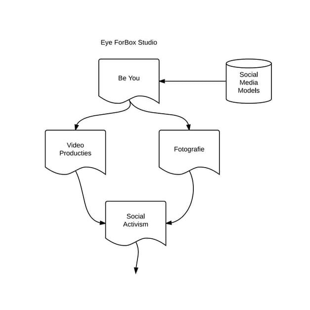 Paypal wireframe | PDF
