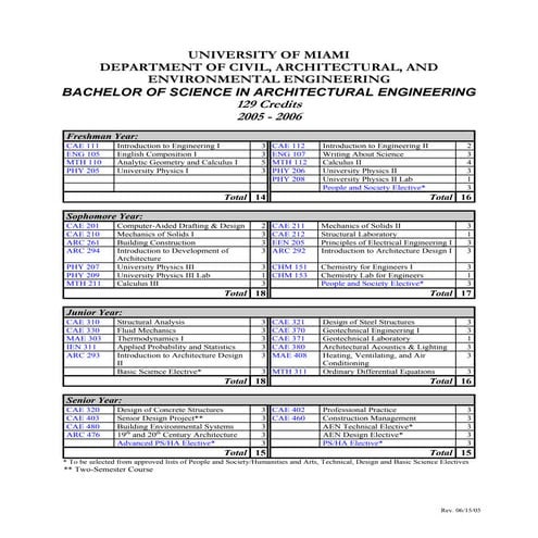 Bs civil engineering_curriculum | PDF