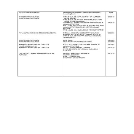 Dawn Dunn - Qualifications | DOC