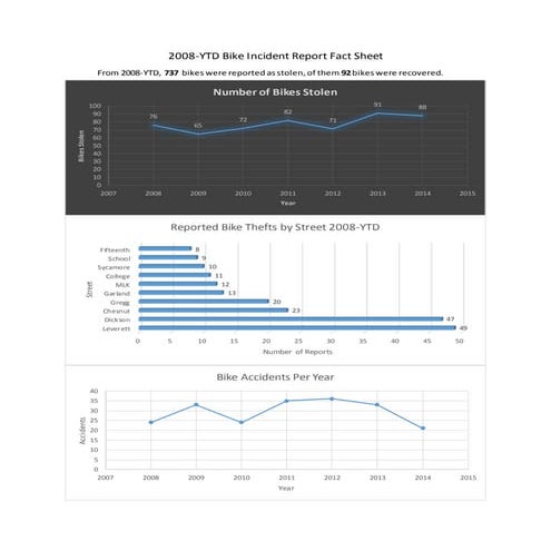 Bike Incident Report Fact Sheet | DOCX