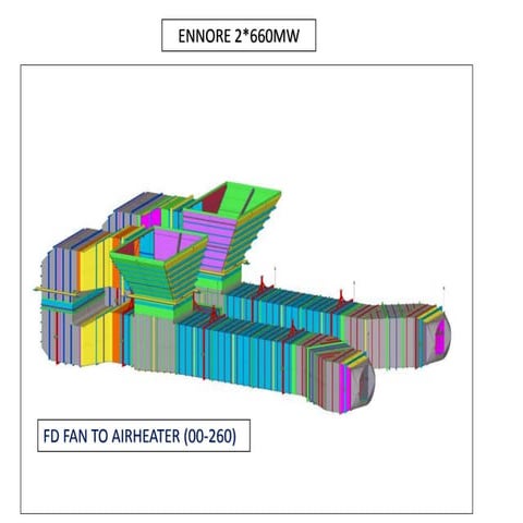 ENNORE MODEL SYSTEM WISE | PPTX