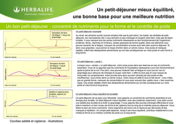 Bfast wellness poster_fr(2) | PDF