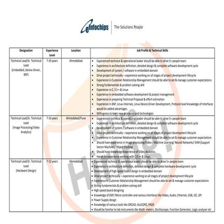 Open position with eInfochips | PDF | Civil Engineering Industry ...