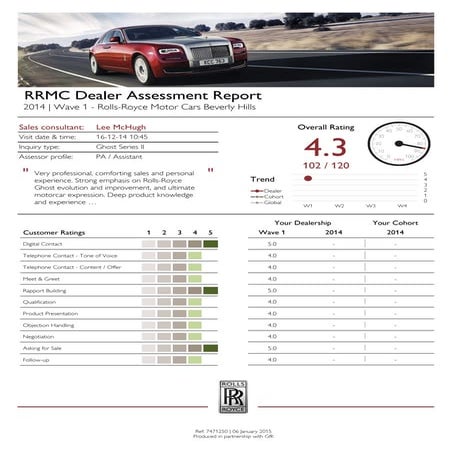 7471250_Rolls-Royce Motor Cars Beverly Hills_Dealer Report | PDF