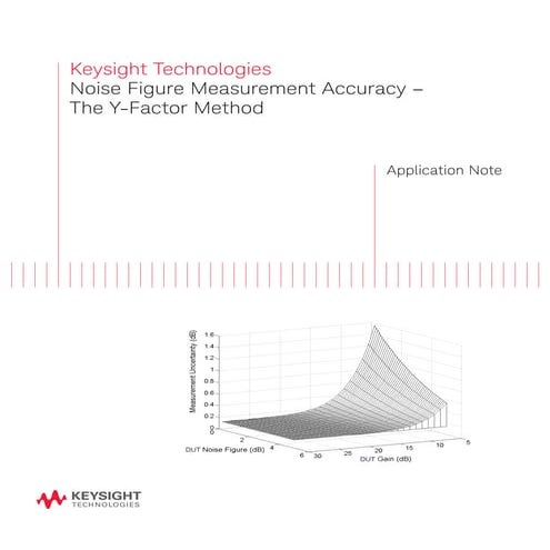 Understanding Noise Figure | PPT