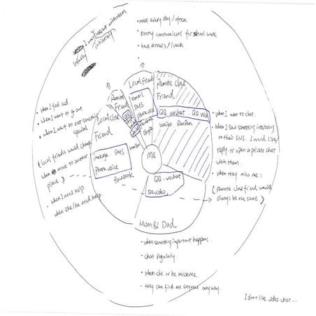 Cultural Probes - Users' perception of their intimate communication | PDF