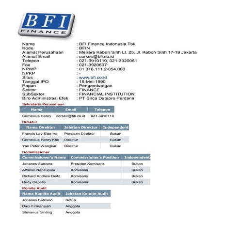 BFI INDONESIA | PDF