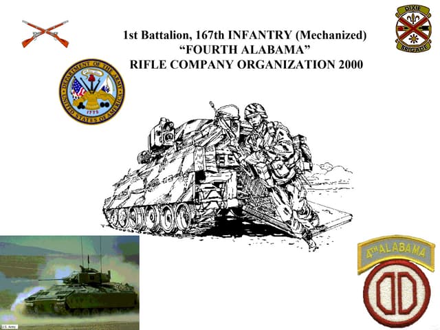 ARMY PT CONOP | PPTX