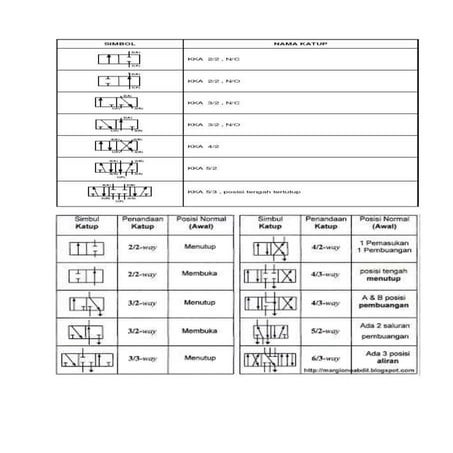 Gambr diprint | DOCX