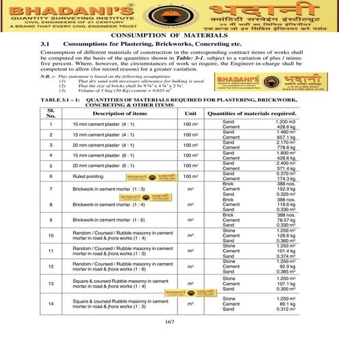 Rate analysis road work in Estimation & Rate Analyisis | PPTX