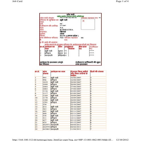 Bhanigawa janpad panchayat jawa nrega me bhanigawa janpad panchayat ...