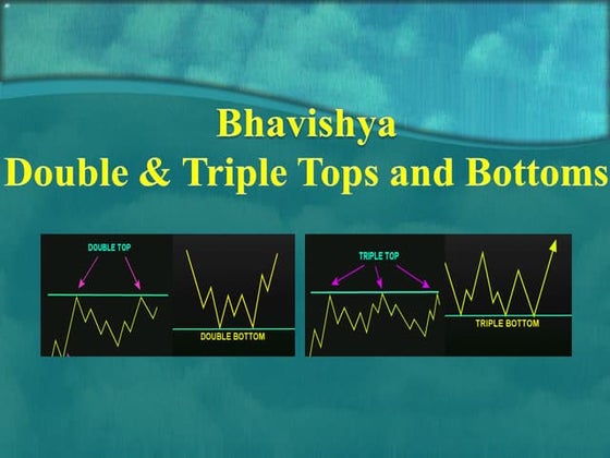 Bhavishya - Cup and Handle | PPT