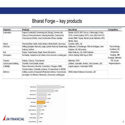 Bharat forge ppt analysis of the resultst | PPTX