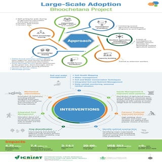 Large-Scale Adoption Bhoochetana Project | PDF