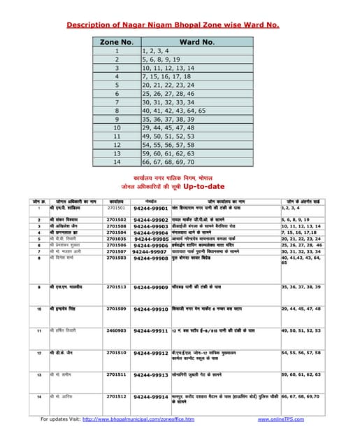 Barcode Sample onlinetps.com