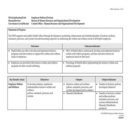 BHROD EWD-Office Functions_ver3.docx.pdf | Human Resources | Business