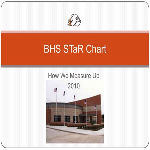 Bhs s ta r chart version 2 | PPTX | Education
