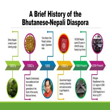 Bhutanese-Nepali diaspora timeline slide | PPTX