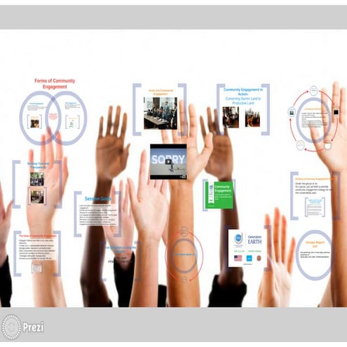 Community Engagement: Utilizing Citizen Input to Guide Sustainability ...