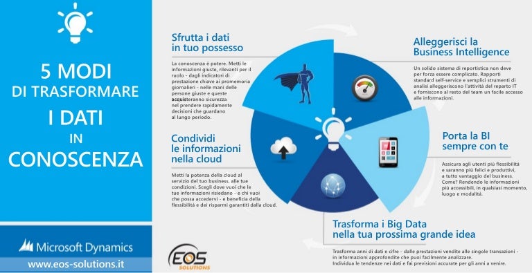 Microsoft business intelligence training document - scilop