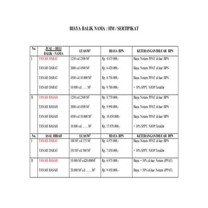 Biaya balik nama | DOCX