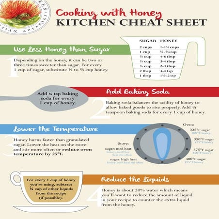 Bib cooking withhoney | PDF