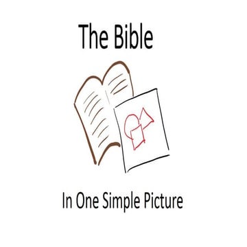 Bible In One Simple Picture | PPT