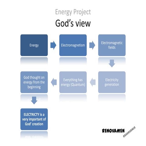 8th Grade Science Review Bible Integration | ODP