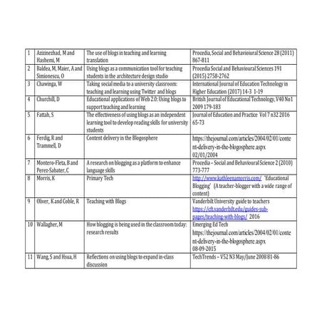 Bibliographic table | PPT