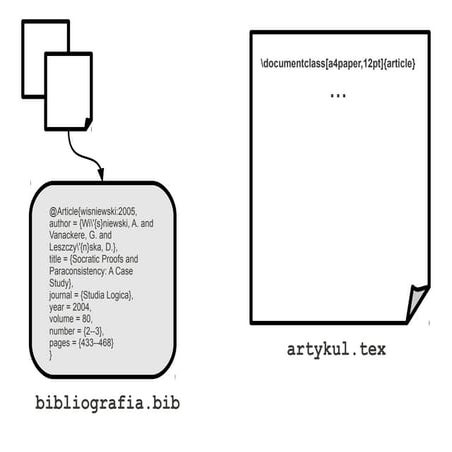 How to Start Using LaTeX and BibTeX | PDF