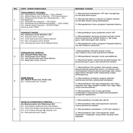 BIDANG TUGAS AJK HAKK (1).docx