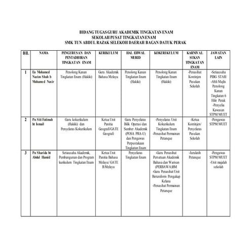 Bidang Tugas GATE STAR 2017 | DOCX