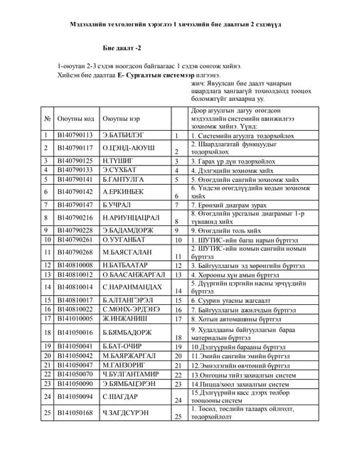 U.IT101-бие-даалт-2 | DOCX