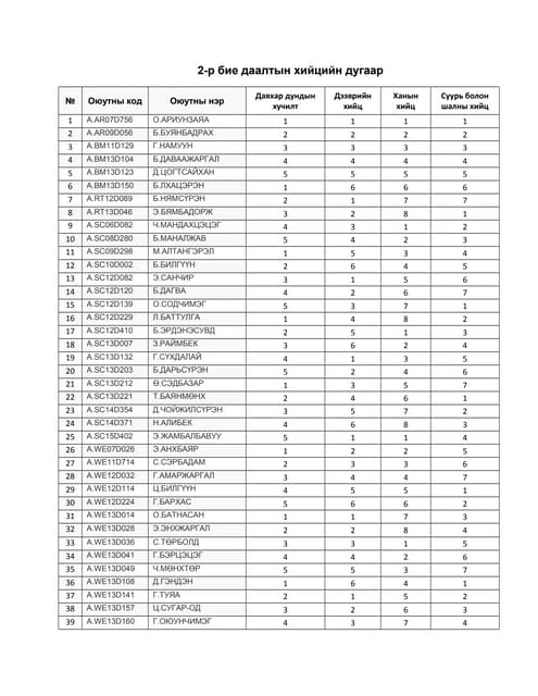 Bie daalt hiih zaavar | DOC